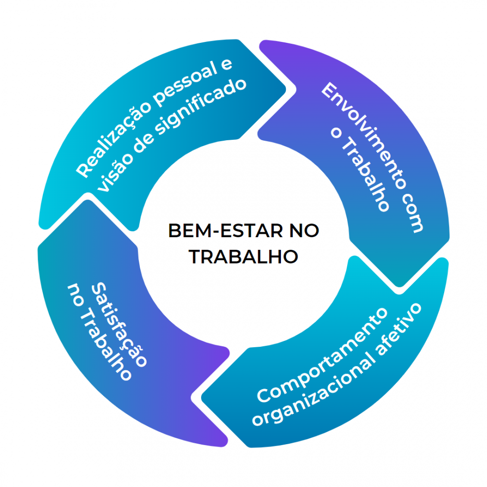 Cultura de bem-estar nas organizações - GoGood